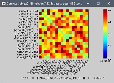 envelope correlation n x n 2020 dimensions of arrays being