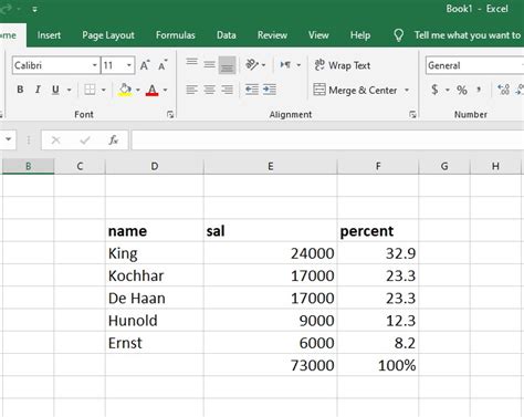Sql How To Get Percentage Out Of 100 For Salary Stack Overflow