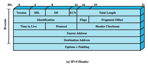 User Datagram Protocol UDP Cahaya Iman NET