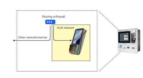 Installing Pax A35 Pinpad Credit Card Terminal Us Customers