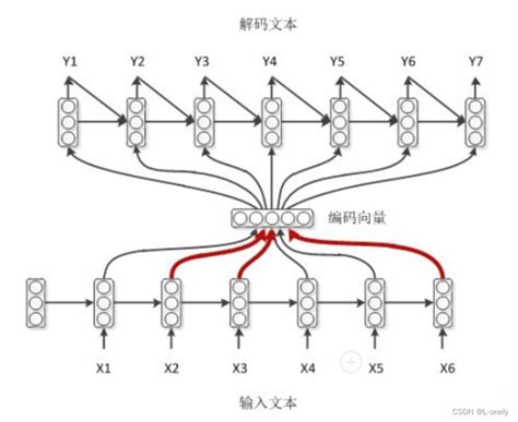 毕设 基于深度学习的智能聊天机器人（含源码）聊天机器人毕业设计 Csdn博客