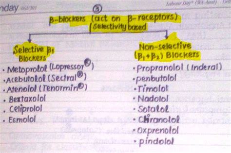 Beta Blockers Introduction Mechanism Classification Side Effects Pharmacology Notes