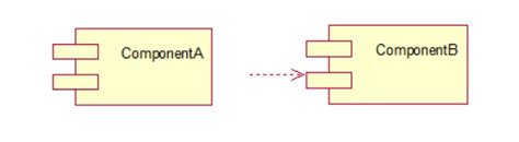 Uml 构件图详解构件图 Uml Csdn博客