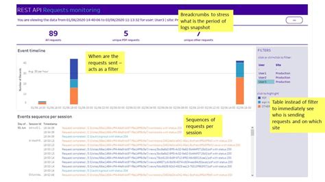 The Data School Tableau Server Rest Api Calls Monitoring Part 3 Dashboard