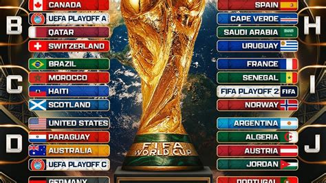 Usa At World Cup 2026 Group Stage Schedule Path To Final 4th Of July