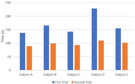 A 3d Gaze Error And B Time Of Pose Estimation And 3d Fixation