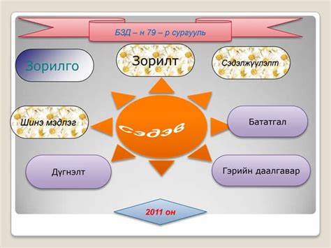 ажлын ширээ Pptx