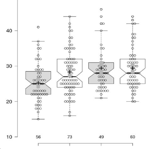 Sessile Serrated Adenoma Polyp Ssa P Of The Appendix A The Download Scientific Diagram