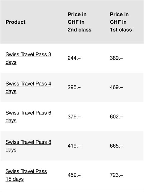 스위스 트래블 패스 Swiss Travel Pass 로 기차 여행 하기 Glacier Express 글래시어 익스프레스