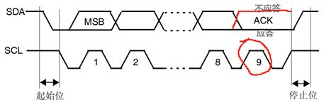 基于stm32f407的模拟iicstm32 模拟iic Csdn博客 基于stm32f407的模拟iicstm32 模拟iic Csdn博客