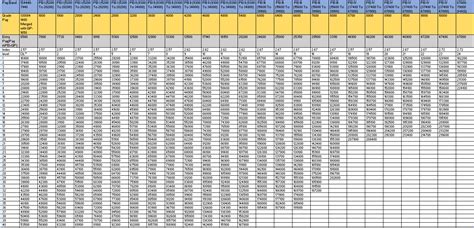 Pay Matrix For Haryana Government Govtempdiary