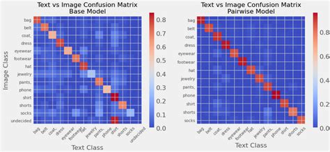 Pairwise Cross Variance Classification Bard Ai
