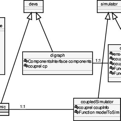 Methods And Data Structures Used In Variable Structure Implementation Download Scientific Diagram