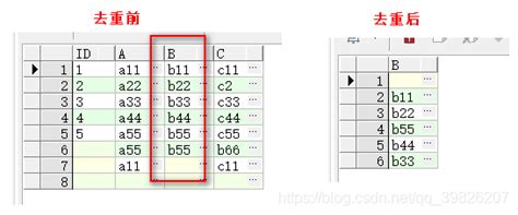 Count和distinct关键字的使用distinct Count Csdn博客
