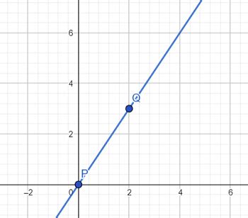 Use The Log Log Scale Indicated Below To Rectify The Curve And Write The New Equation Draw Both