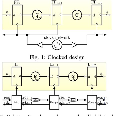 Figure 1 From Design Of A Multi Style And Multi Frequency FPGA Semantic Scholar