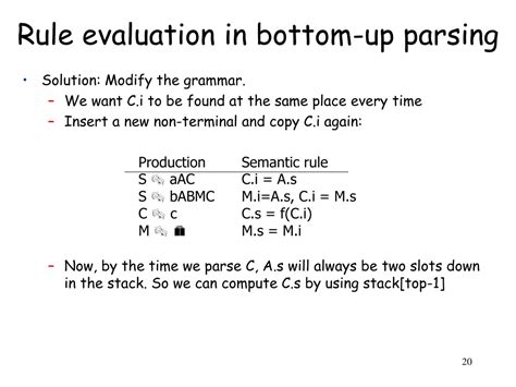 Ppt Simplifying Abstract Syntax Trees For Efficient Compilation Powerpoint Presentation Id