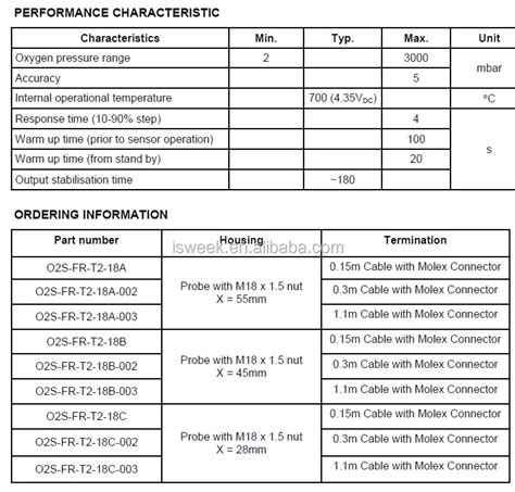 Zirconium Oxygen Sensor O2s Fr T2 18a With 0 15m Cable With Molex