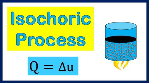 Isochoric Process
