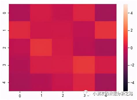 Python生成热度图python如何实现热力图？可视化入库图实战演示 Csdn博客