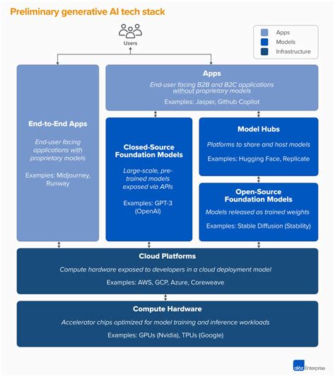 Breaking Down Generative Ai And Microsoft Nasdaqmsft Seeking Alpha Breaking Down Generative Ai And Microsoft Nasdaqmsft Seeking Alpha