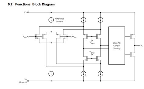TLV The Offset Voltage Leap Vs Common Mode Voltage Amplifiers Forum Amplifiers TI