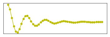 python 画图工具matplotlib 去掉坐标轴和坐标的方法 senyang 博客园