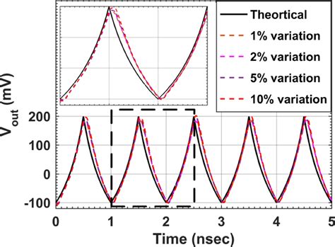 Output Voltage Of Voltage Divider Circuit With Variation In VP Download Scientific Diagram