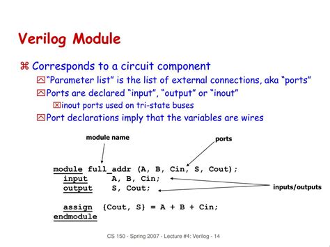 Ppt Hardware Description Languages Verilog Powerpoint Presentation