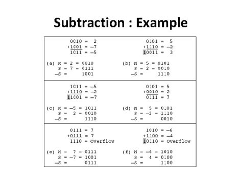 Module Ii Data Representation And Arithmetic Algorithms Integer