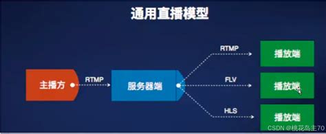Ffmpegnginxvlc打造m3u8直播nginx M3u8 Csdn博客