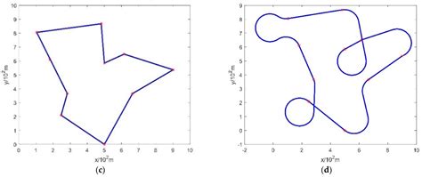 multi uav formation path planning based on compensation look ahead