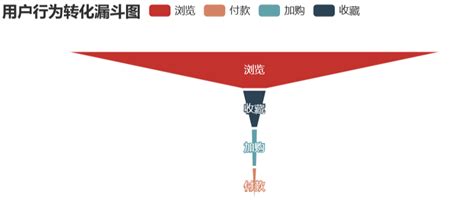 12000字！实战案例！python sql京东用户行为分析 知乎