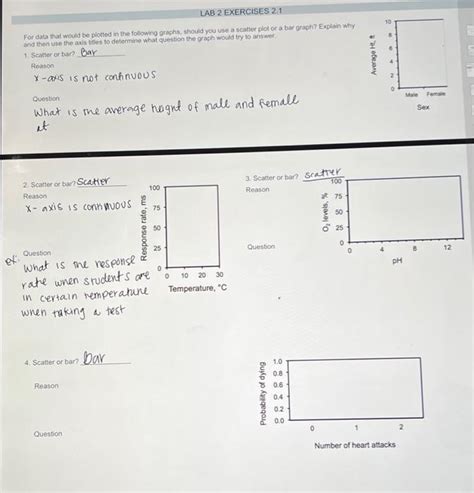 LAB EXERCISES For Data That Would Be Plotted In Chegg Com