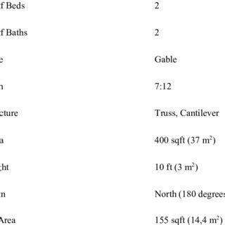 Cost Data For Measurements Of Single Family House Design And Related Download Scientific