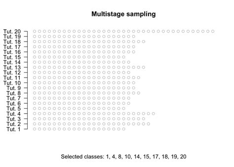 58 Multistage Sampling Scientific Research Methods