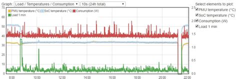 Testers Wanted Sunxi Adjustments For Rpi Monitor Allwinner Sunxi