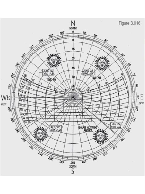 Sun Path Diagram Pdf