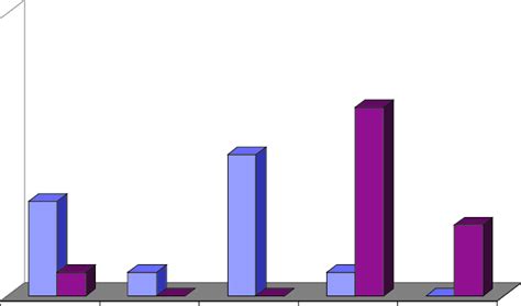 General Situation Of The Classification Of The Water Distribution