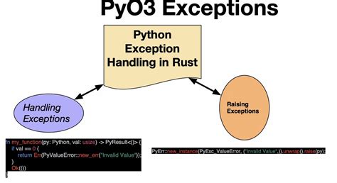 noah t on linkedin rust errors python exceptions pyo3 duke coursera specialization
