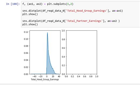 Python How To Can Display Two Distplots Next To Each Other Stack Overflow