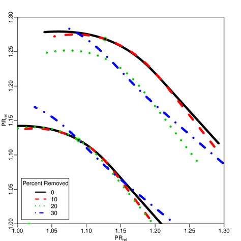 The Top Two Lines For Different Samples Download Scientific Diagram