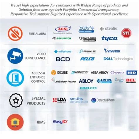 Plastic Semi Automatic Electronic Fire Alarm At 1001 Piece In Mumbai ID 25423518797