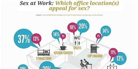 Getting It On In The Workplace Here S The Spot For Office Sex Huffpost