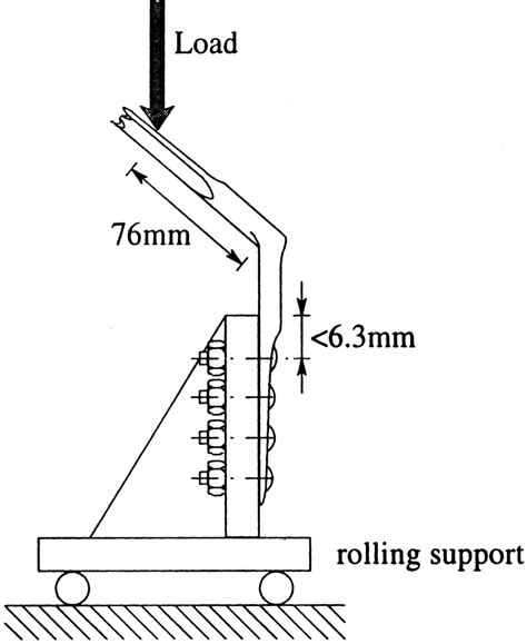Static Compression Tests According To The ASTM Download Scientific Diagram