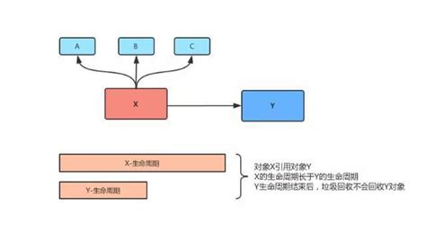 Java 中的内存溢出和内存泄露是什么？我给你举个有味道的例子 知乎