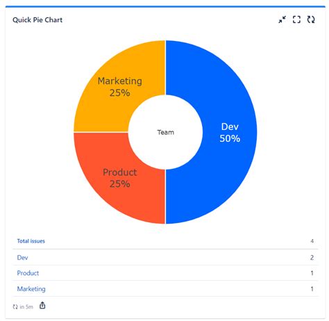 Solved Dashboard Pie Chart How Can I Group By Team