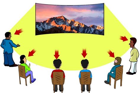 What Is OLED And How Does It Work ScienceABC