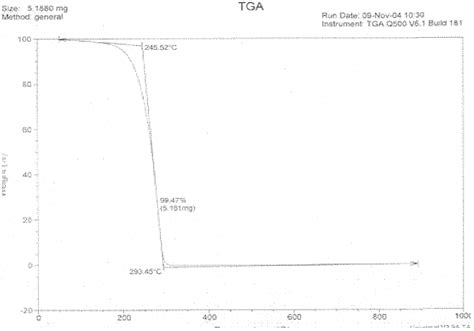 Thioether Containing Hindered Phenol Antioxidant And Preparation Method Thereof Eureka Patsnap