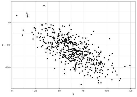 How To Change Ggplot Theme Data Viz With Python And R